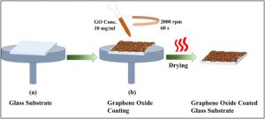 Reduction of Graphene Oxide Thin Films Using A Stepwise Thermal ...